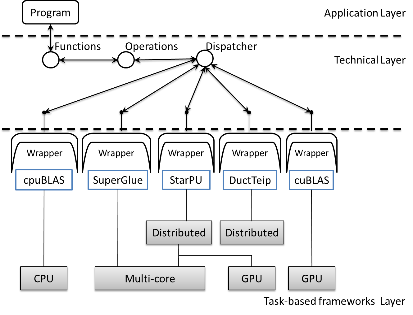 [1705.02970] TaskUniVerse: A Task-Based Unified Interface for Versatile ...