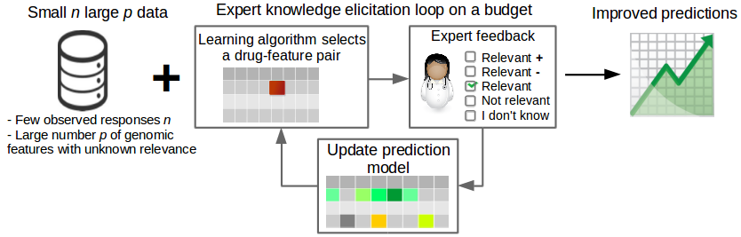 [1705.03290] Improving drug sensitivity predictions in precision ...