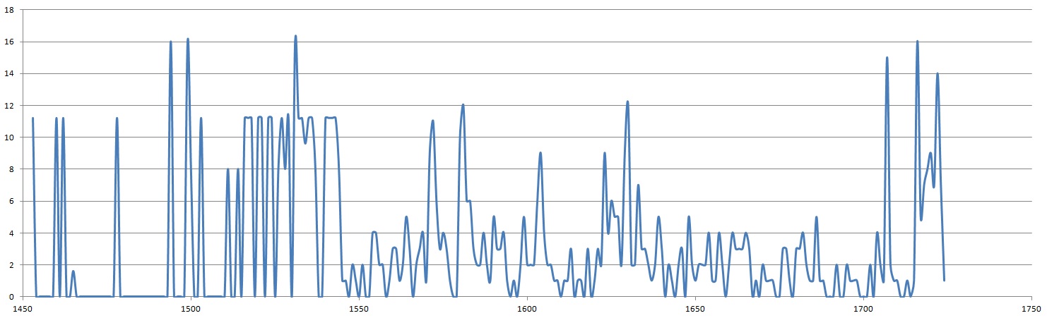 [1705.04482] Reinforcing the double dynamo model with solar-terrestrial ...