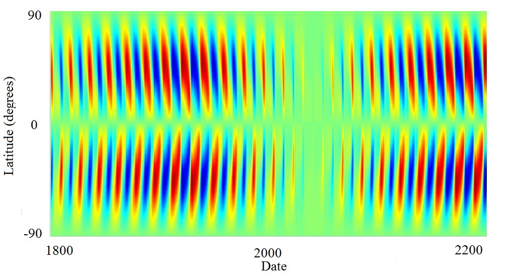 [1705.04482] Reinforcing the double dynamo model with solar-terrestrial ...