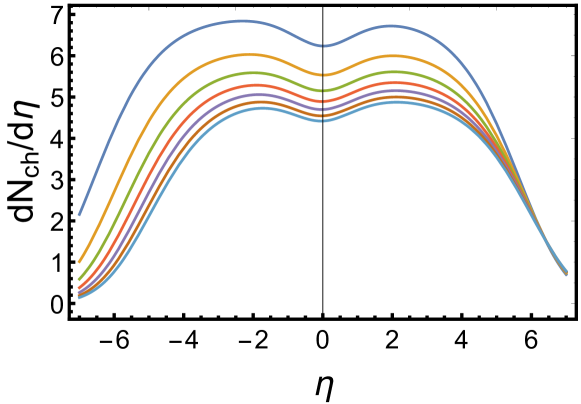 [1705.04533] Rapidity Distributions of Hadrons in Proton-Nucleus Collisions