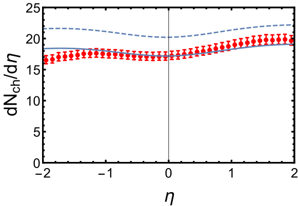 [1705.04533] Rapidity Distributions of Hadrons in Proton-Nucleus Collisions