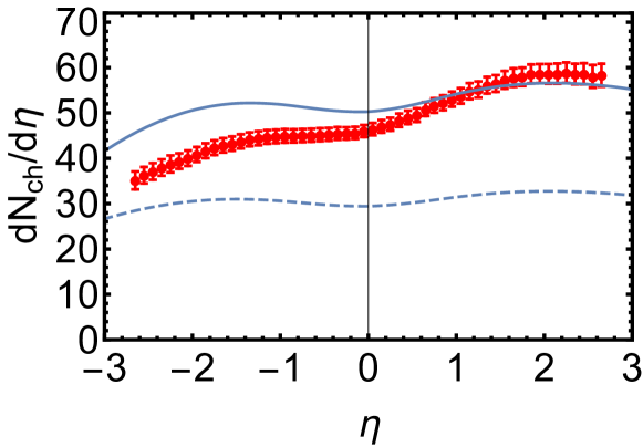 [1705.04533] Rapidity Distributions of Hadrons in Proton-Nucleus Collisions