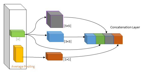 [1705.05435] A Deep Learning Based 6 Degree-of-Freedom Localization ...