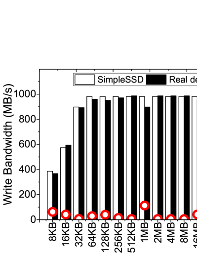 [1705.06419] SimpleSSD: Modeling Solid State Drives for Holistic System Simulation