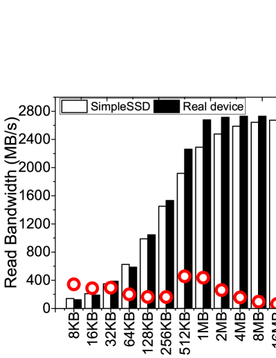 [1705.06419] SimpleSSD: Modeling Solid State Drives for Holistic System Simulation