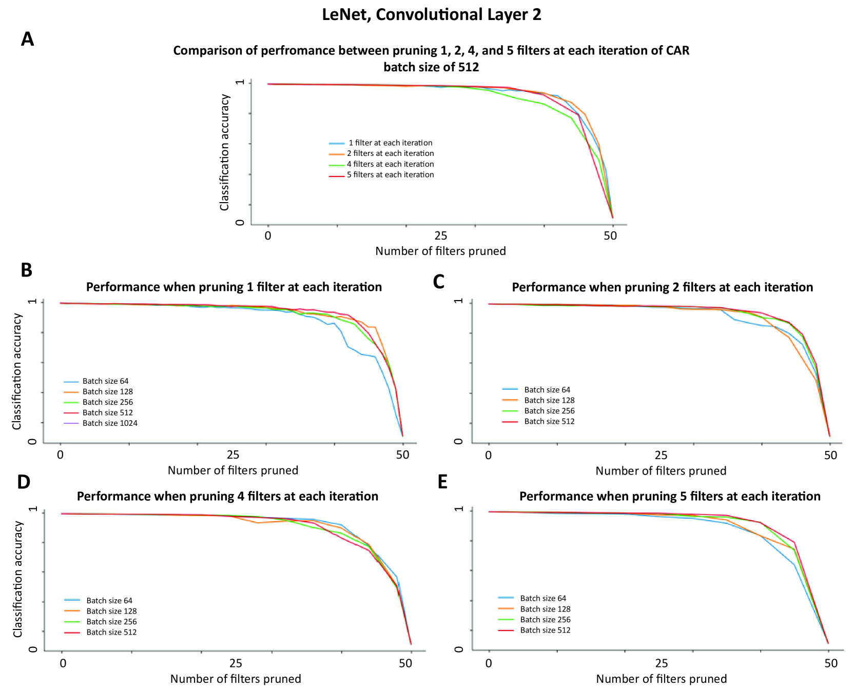 [1705.07356] Structural Compression of Convolutional Neural Networks