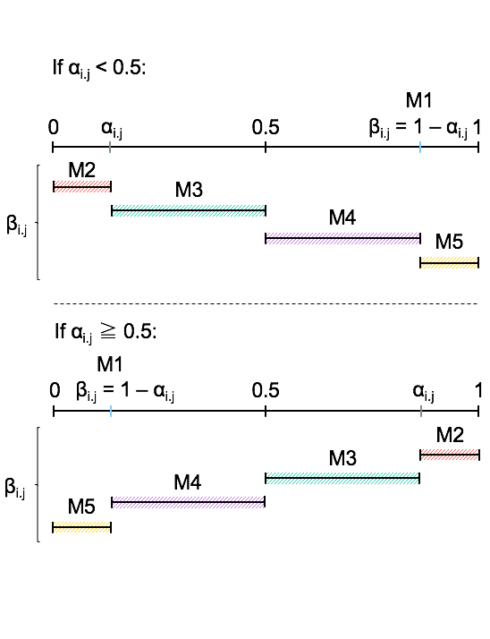 [1705.07485] Shake-Shake regularization