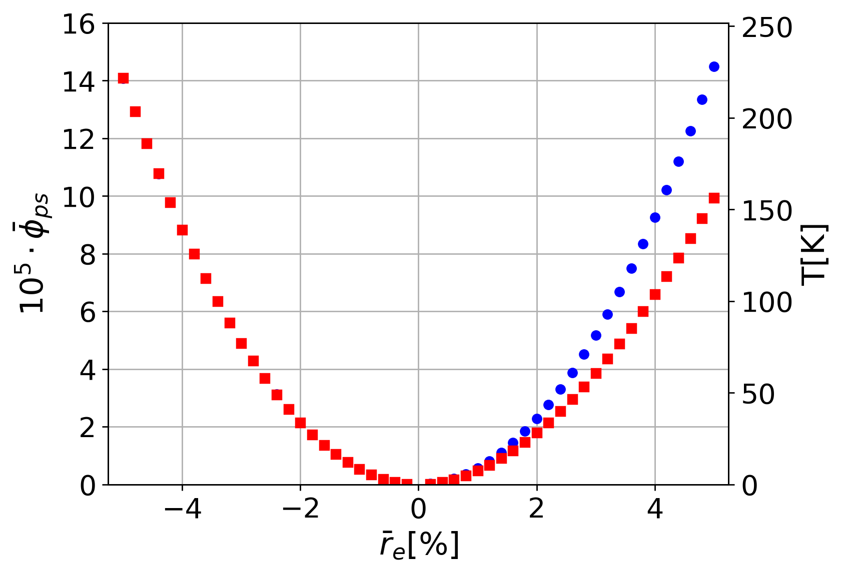 [1705.08133] Symmetry breaking in linear multipole traps