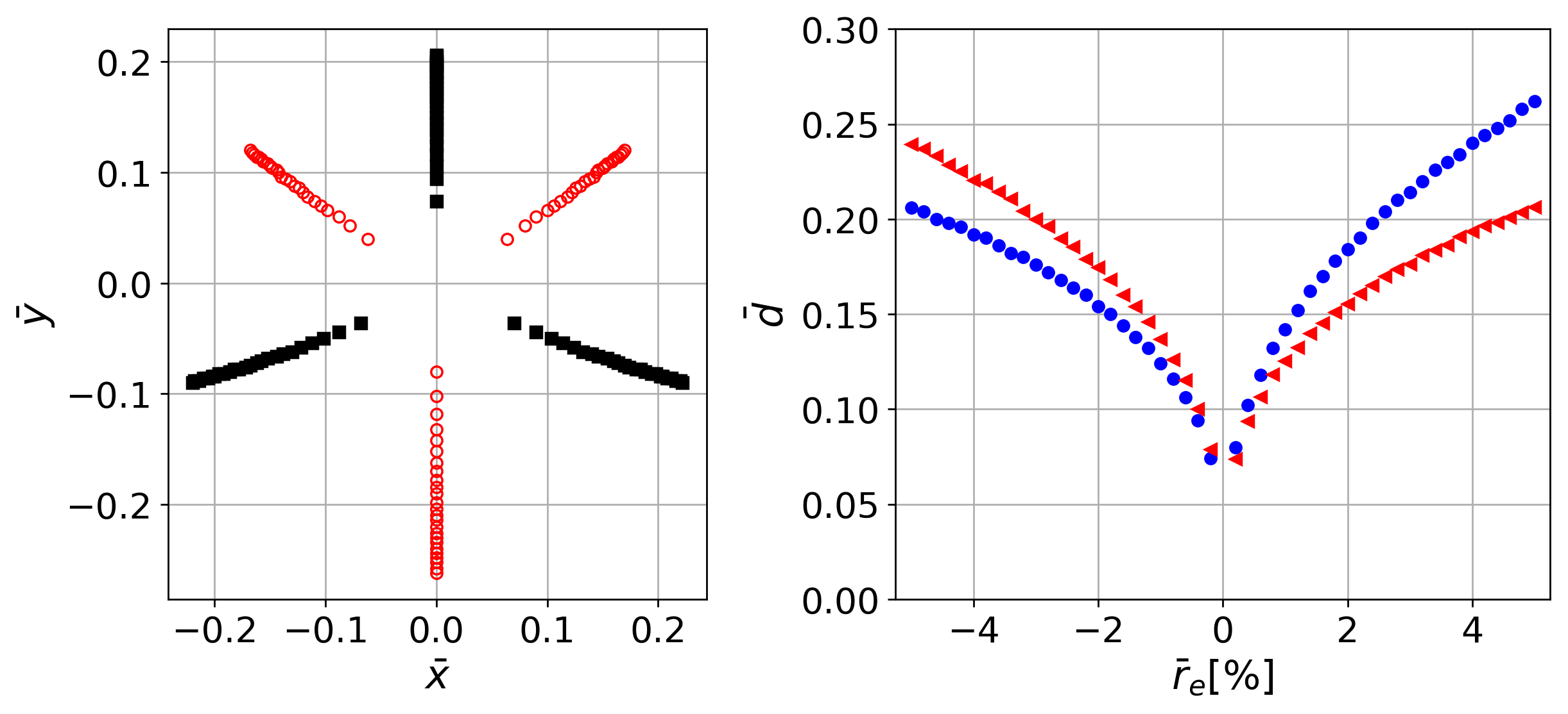 [1705.08133] Symmetry breaking in linear multipole traps