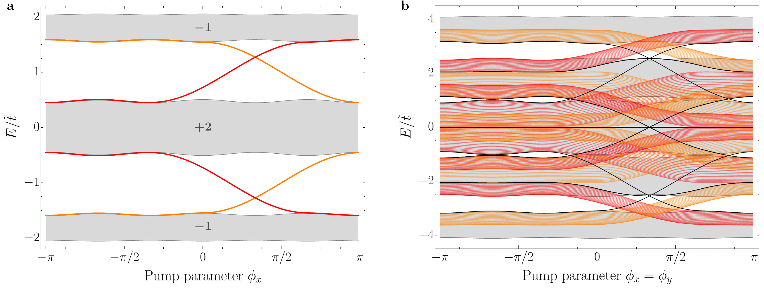 [1705.08361] Photonic topological pumping through the edges of a ...