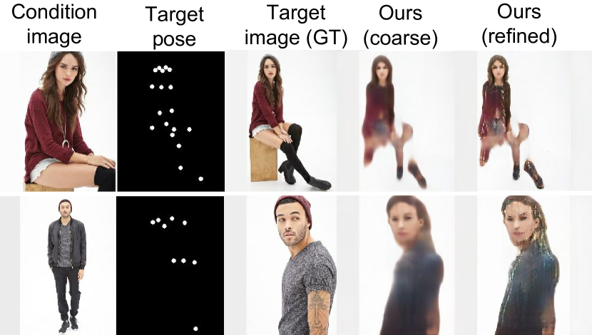 [1705.09368] Pose Guided Person Image Generation