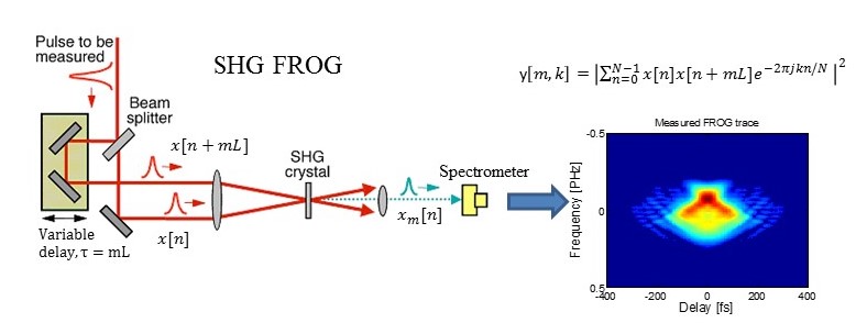 [1705.09590] Fourier Phase Retrieval: Uniqueness and Algorithms