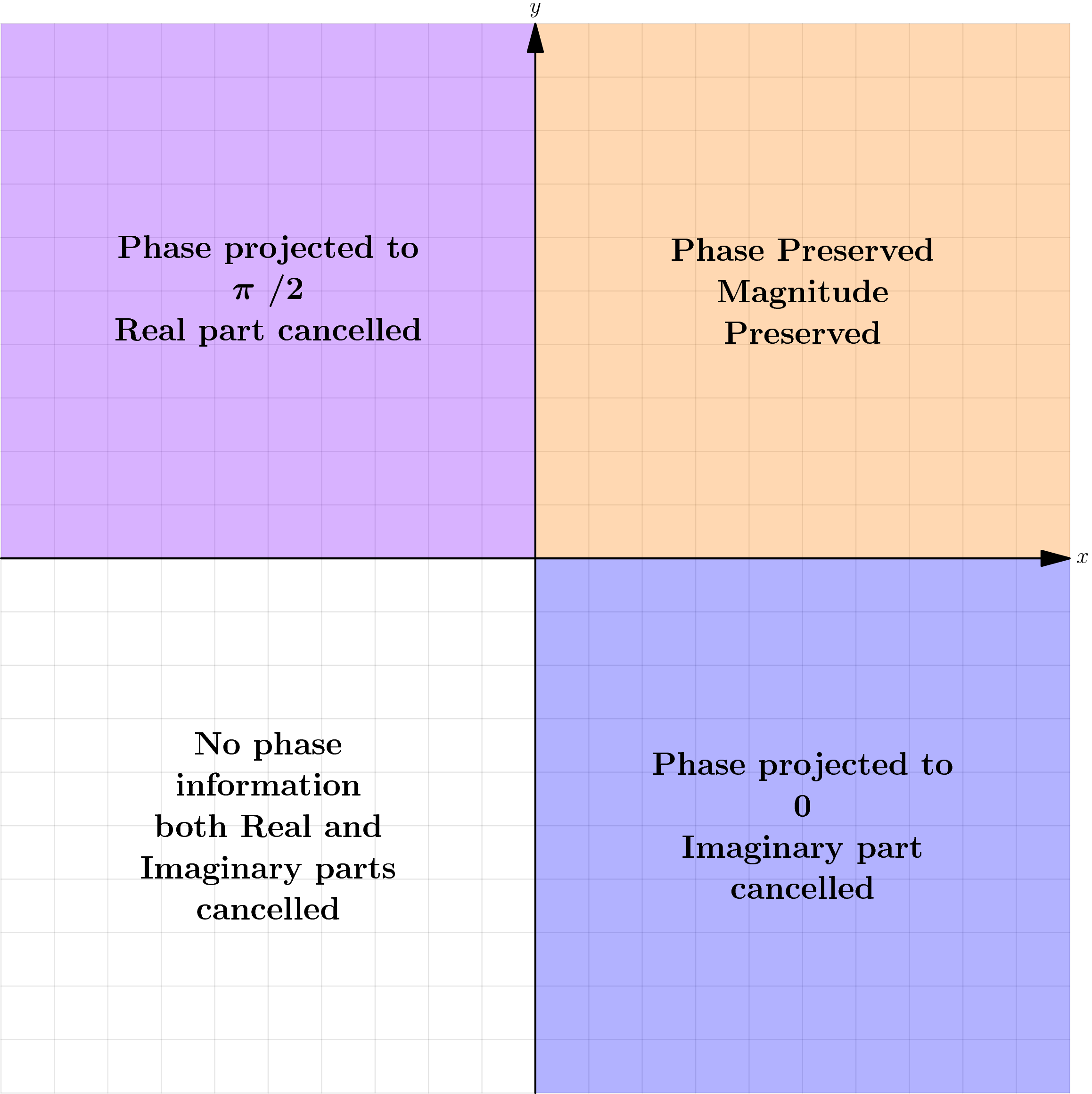 [1705.09792] Deep Complex Networks