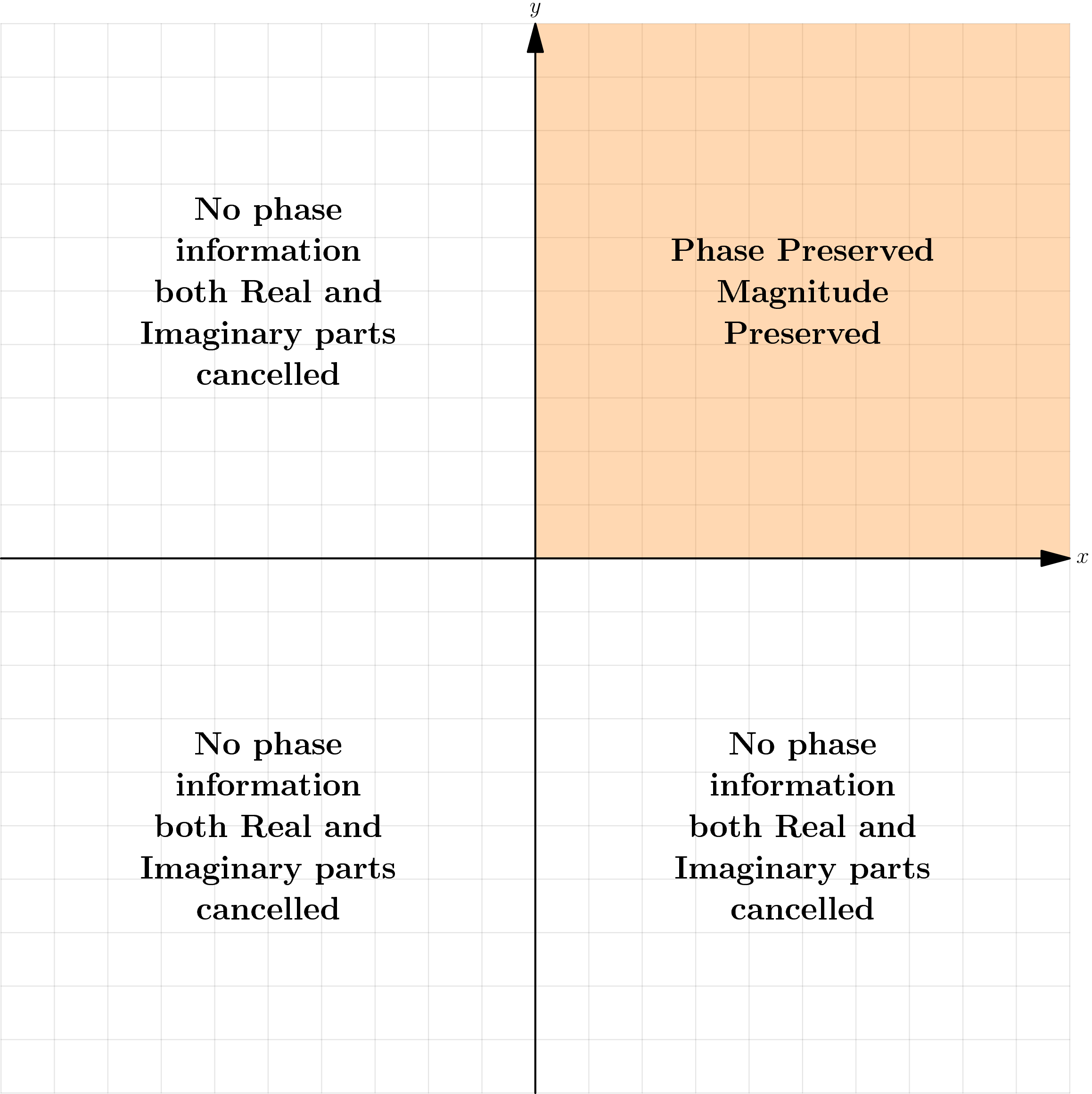 [1705.09792] Deep Complex Networks