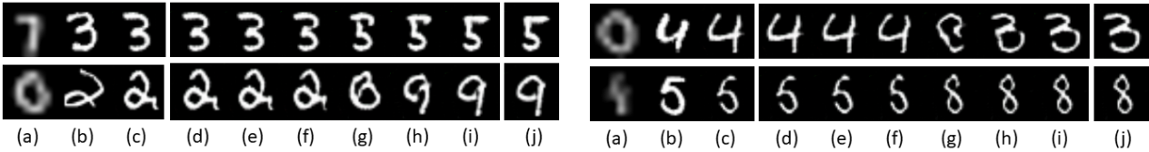 [1705.09966] Attribute-Guided Face Generation Using Conditional CycleGAN
