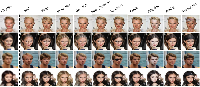 [1705.09966] Attribute-Guided Face Generation Using Conditional CycleGAN