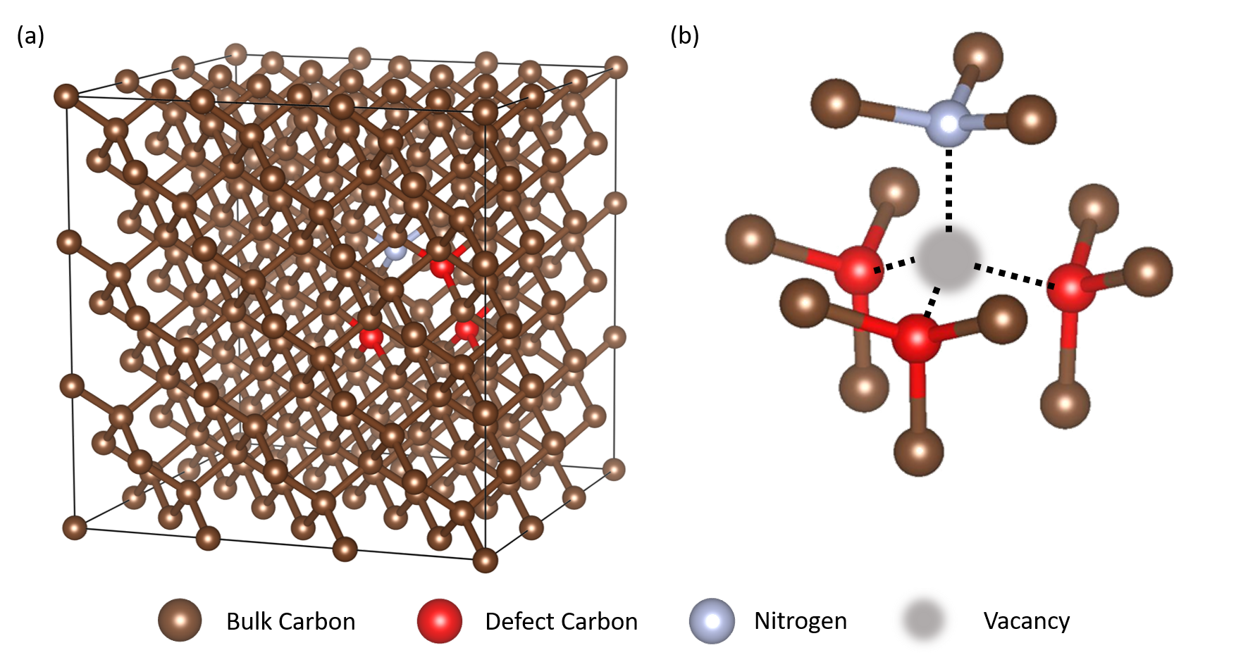 [1705.10644] A general procedure for accurate defect excitation ...