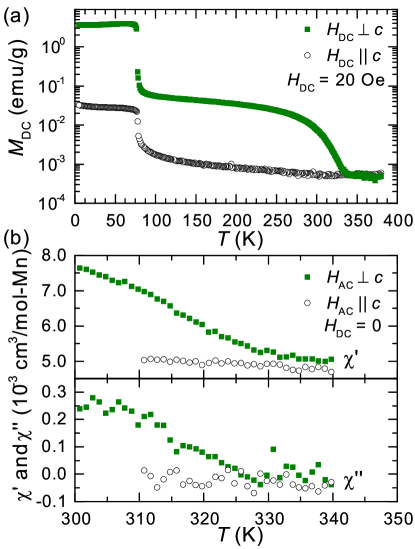 [1706.01925] Magnetic order and interactions in ferrimagnetic Mn3Si2Te6