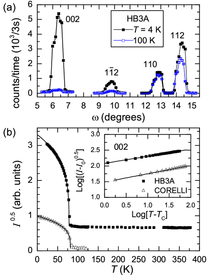 [1706.01925] Magnetic order and interactions in ferrimagnetic Mn3Si2Te6