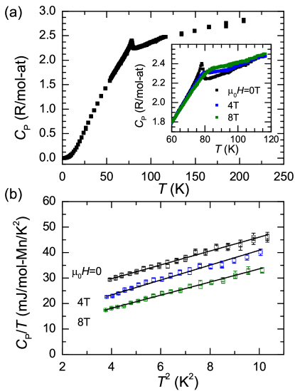 [1706.01925] Magnetic order and interactions in ferrimagnetic Mn3Si2Te6