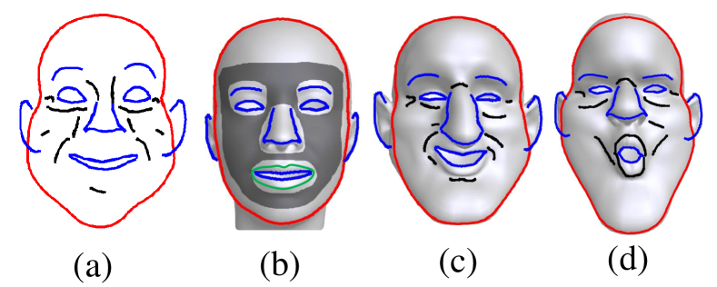 [1706.02042] DeepSketch2Face: A Deep Learning Based Sketching System ...