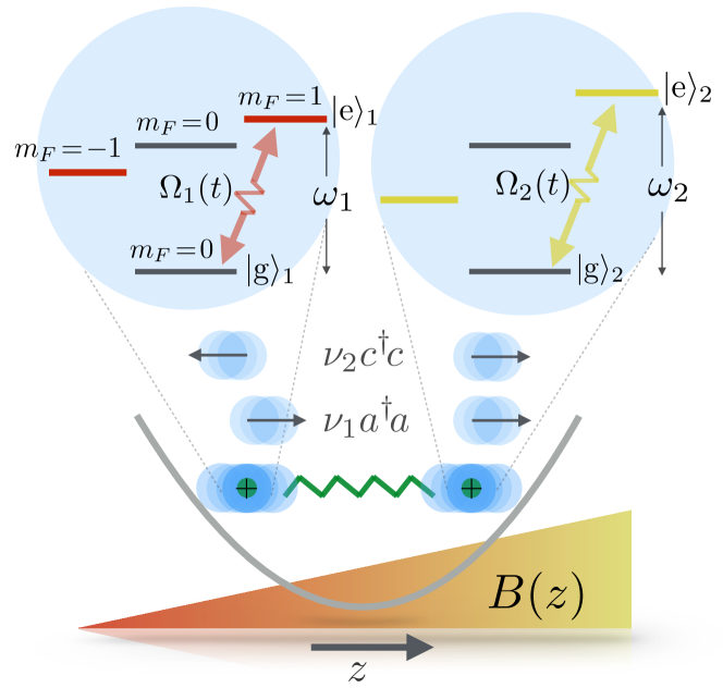 [1706.02877] Pulsed Dynamical Decoupling for Fast and Robust Two-Qubit ...