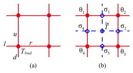 [1706.03455] Phase transition of the q-state clock model: duality and tensor renormalization