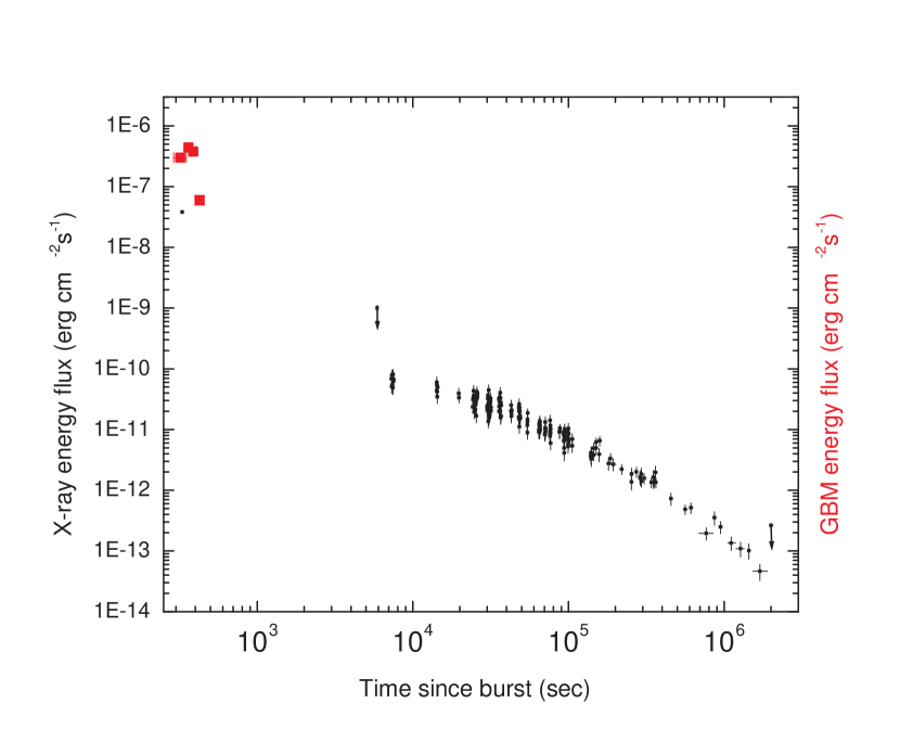 [1706.05635] An evolving GeV spectrum from prompt to afterglow: the ...