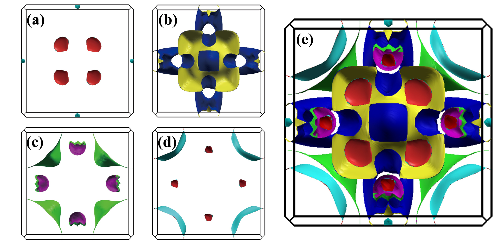 [1706.05794] Electronic Structure of Heavy Fermion System CePt2In7 from ...