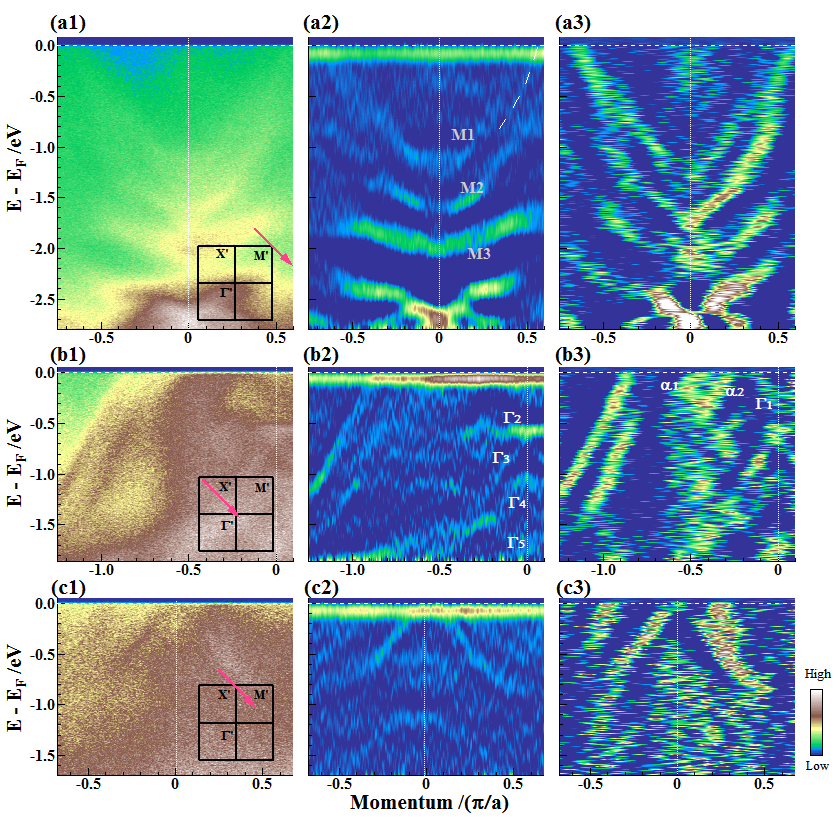 [1706.05794] Electronic Structure of Heavy Fermion System CePt2In7 from ...