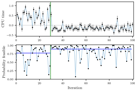 [1706.07094] Constrained Bayesian Optimization with Noisy Experiments