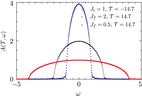 [1706.07803] Quantum quench of the Sachdev-Ye-Kitaev Model