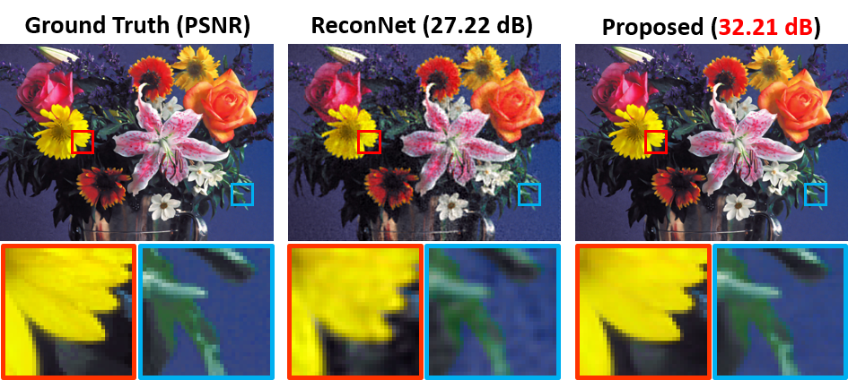 [1706.07929] ISTA-Net: Interpretable Optimization-Inspired Deep Network for Image Compressive ...