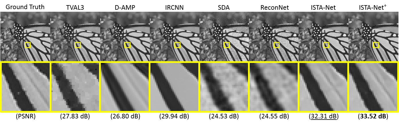 [1706.07929] ISTA-Net: Interpretable Optimization-Inspired Deep Network for Image Compressive ...