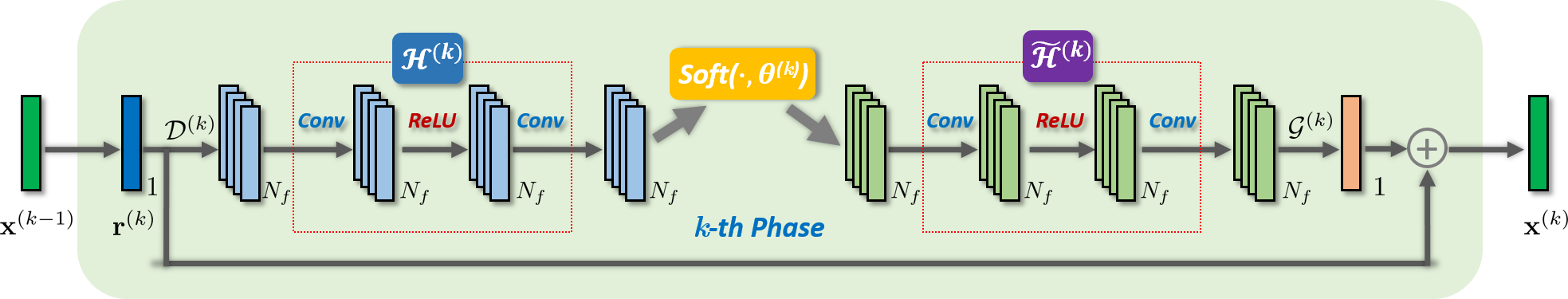[1706.07929] ISTA-Net: Interpretable Optimization-Inspired Deep Network for Image Compressive ...