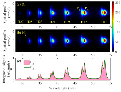 [1706.07974] Attosecond probing of nuclear dynamics with trajectory ...