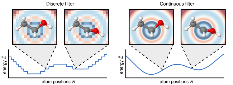 [1706.08566] SchNet: A continuous-filter convolutional neural network ...