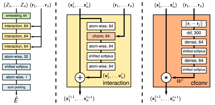 [1706.08566] SchNet: A continuous-filter convolutional neural network ...
