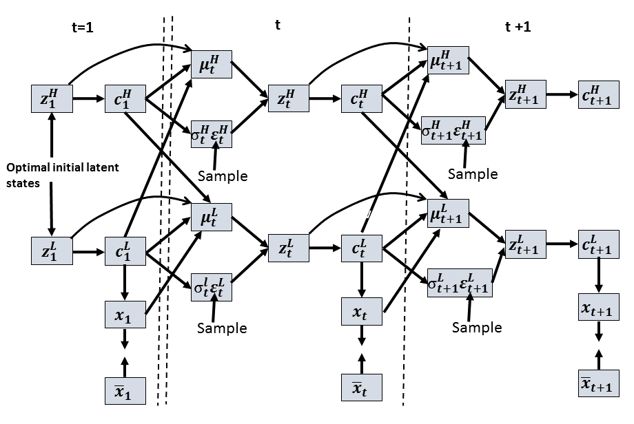 [1706.10240] Bridging the Gap between Probabilistic and Deterministic ...