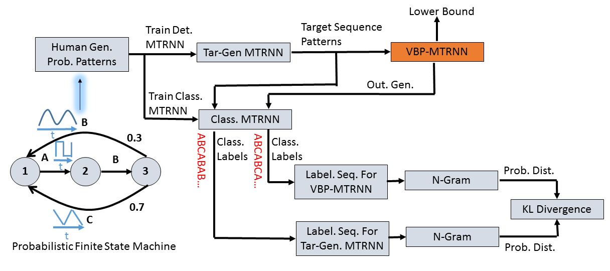 [1706.10240] Bridging the Gap between Probabilistic and Deterministic ...