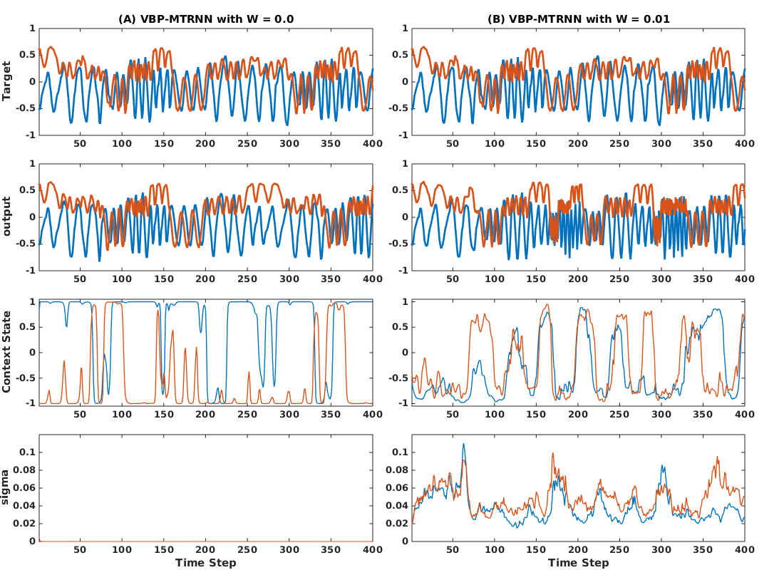 [1706.10240] Bridging the Gap between Probabilistic and Deterministic ...