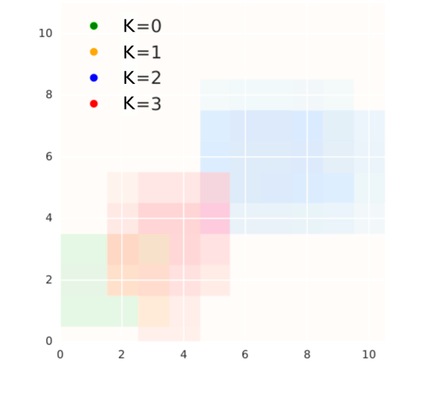[1707.00110] Efficient Attention using a Fixed-Size Memory Representation