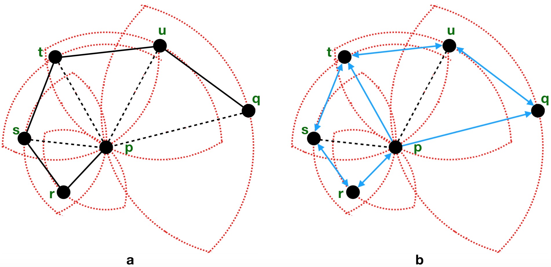 [1707.00143] Fast Approximate Nearest Neighbor Search With The ...