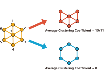 [1707.00386] Exploring the Node Importance Based on von Neumann Entropy