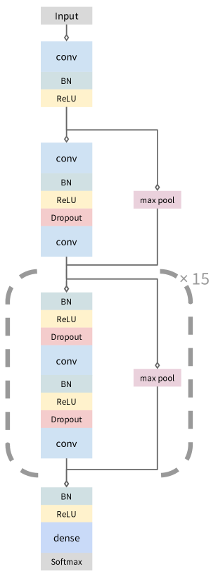 [1707.01836] Cardiologist-Level Arrhythmia Detection with Convolutional Neural Networks