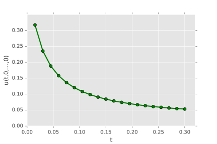 [1707.02568] Solving High-Dimensional Partial Differential Equations ...