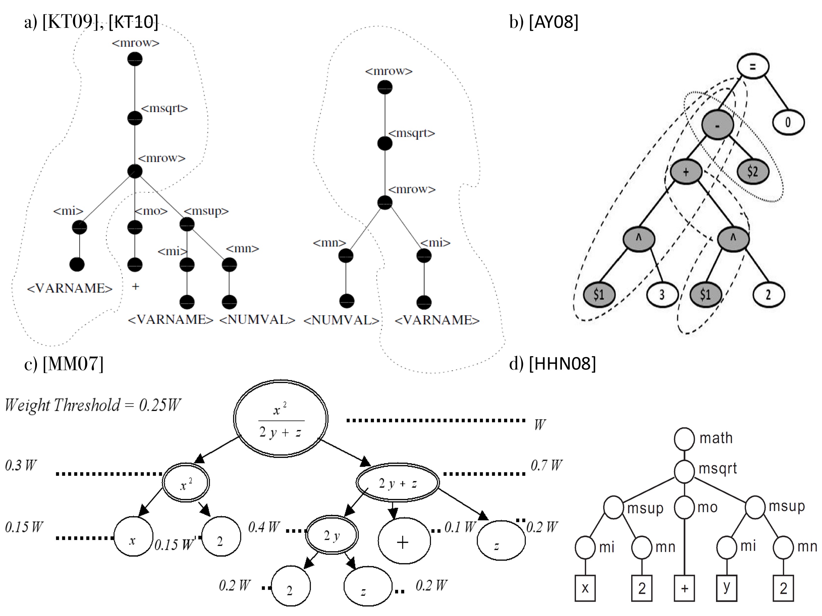 [1707.03540] VMEXT: A Visualization Tool for Mathematical Expression Trees