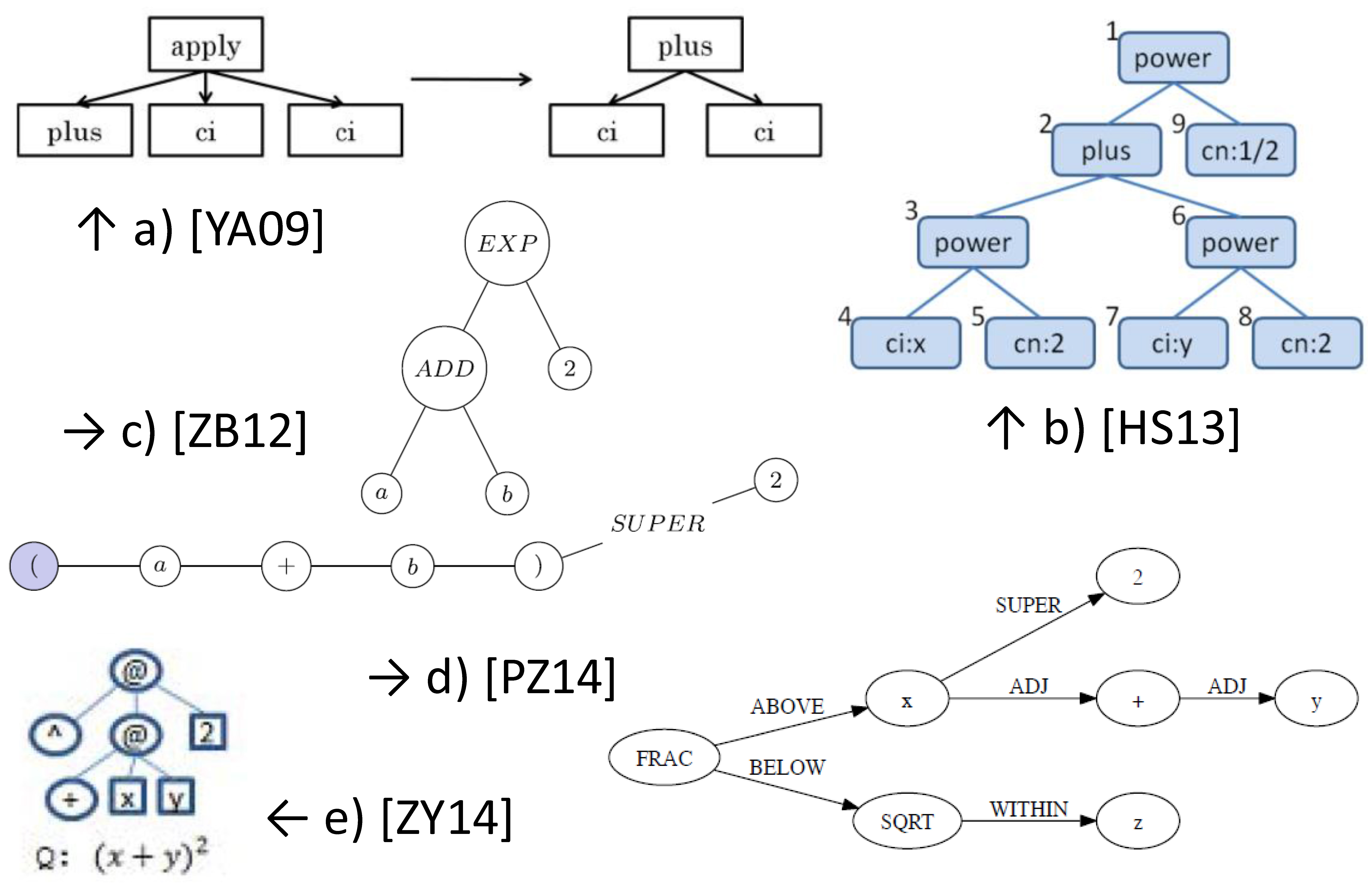[1707.03540] VMEXT: A Visualization Tool for Mathematical Expression Trees