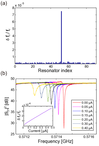 [1707.03874] Cryogenic LED pixel-to-frequency mapper for kinetic ...
